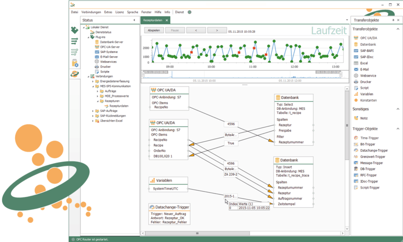 OPC Router | Industrie 4.0 Software for OPC, ERP, SAP, SQL and many more
