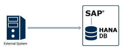 SAP interfaces overview: IDoc, RFC, BAPI, REST, SOAP