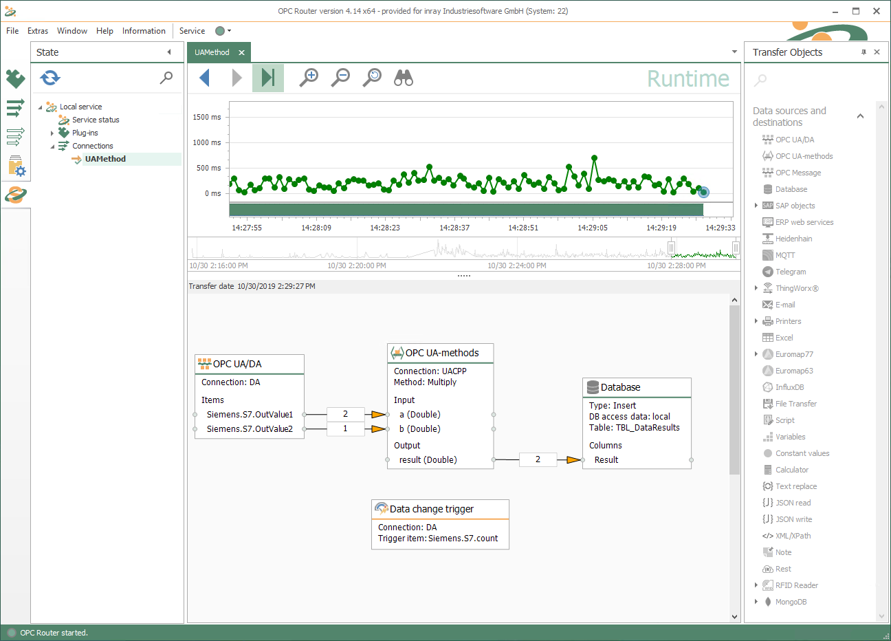 OPC Router Release 4.14 with MongoDB Plug-in