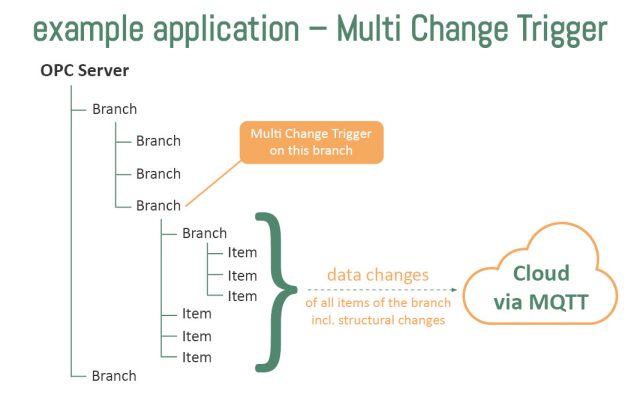 OPC Router Release 4.15