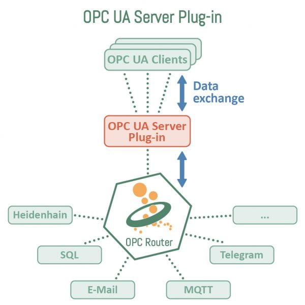OPC Router Release 4.16
