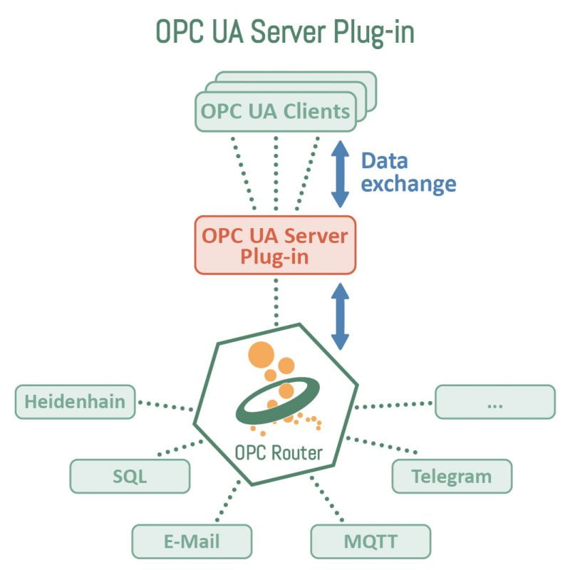 OPC Router Release 4.16