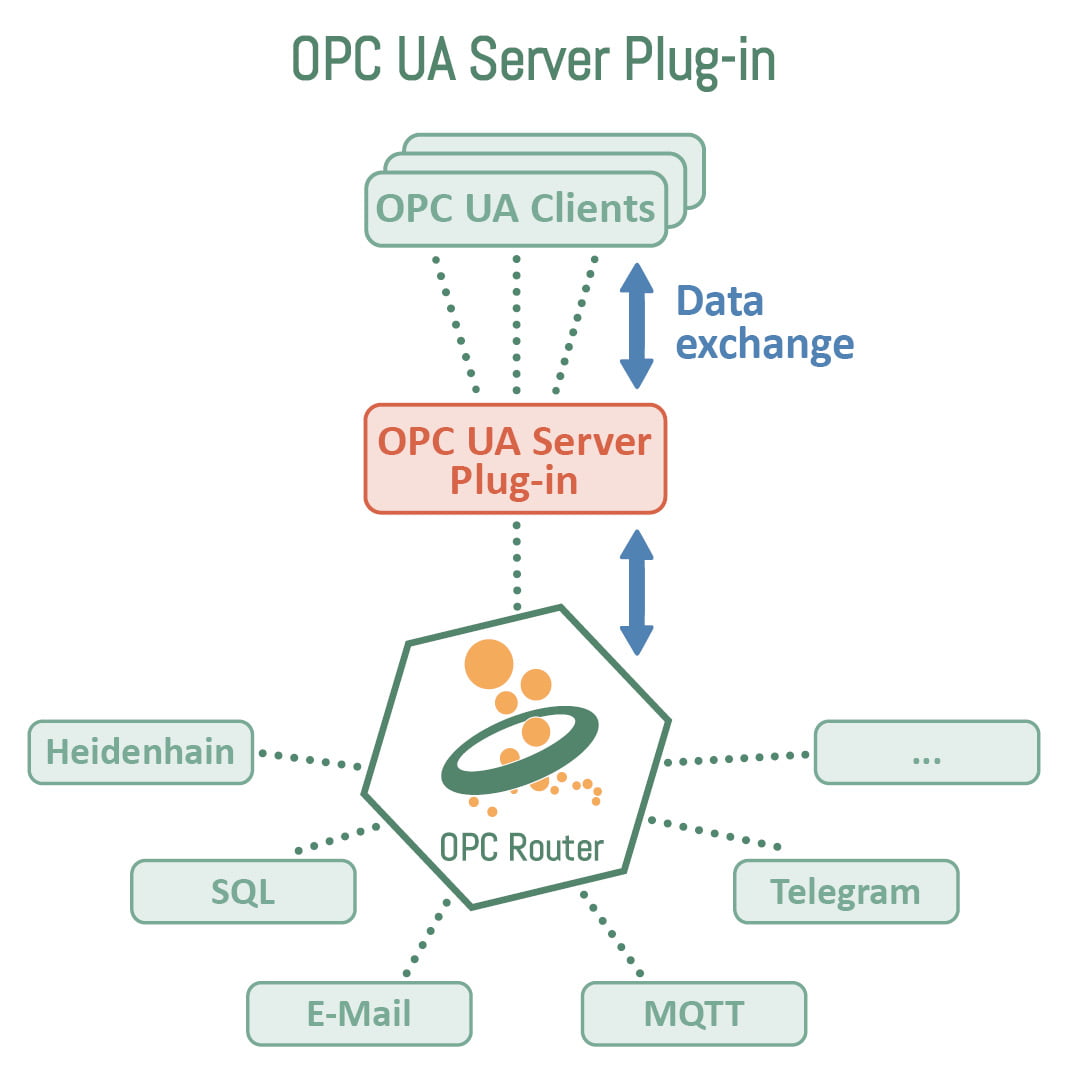 OPC Router Release 4.16