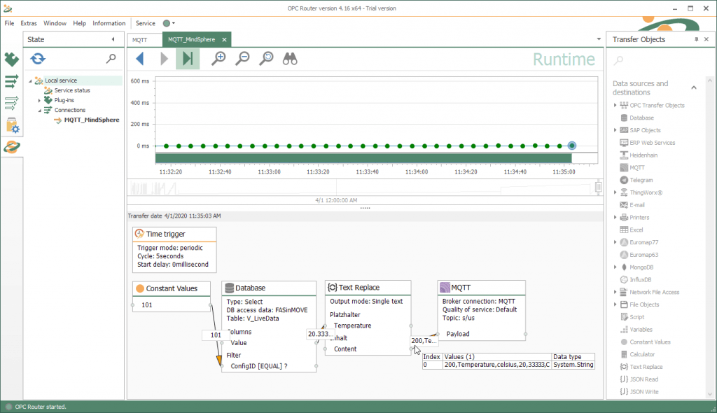 Connecting Siemens MindSphere IoT via MQTT - Manual