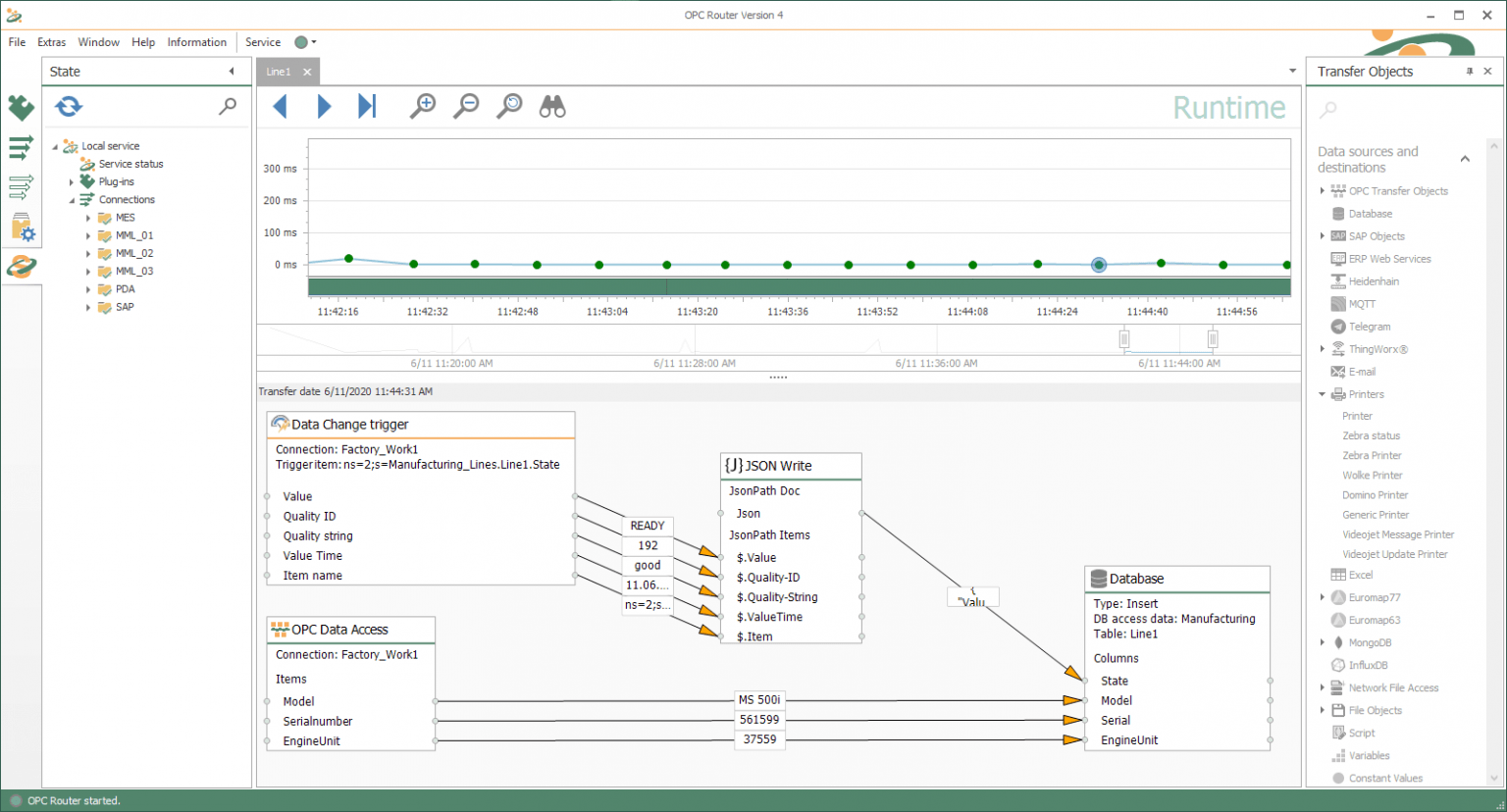 STIHL increases efficiency with OPC Router