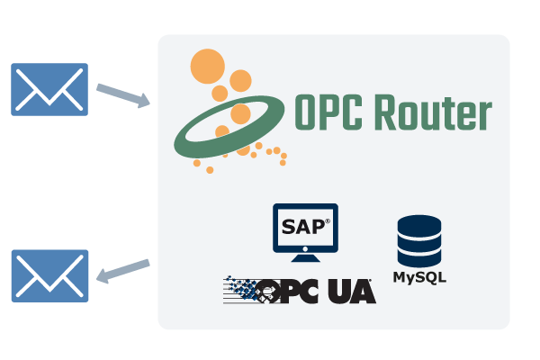 OPC Router Release 4.18