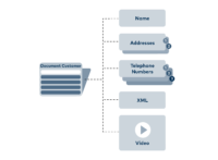 What is MongoDB? NoSQL database explained in an easy way.