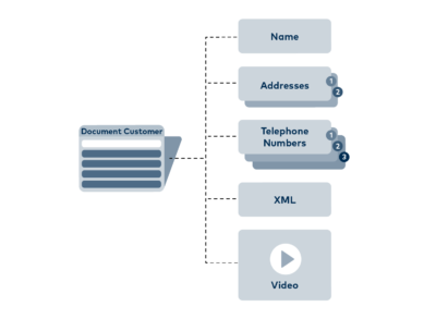 What is MongoDB? NoSQL database explained in an easy way.