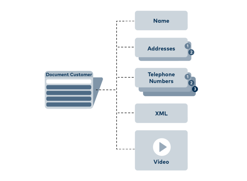 What is MongoDB? NoSQL database explained in an easy way.