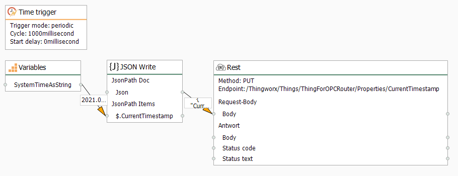 Connect ThingWorx step-by-step via REST Plug-in