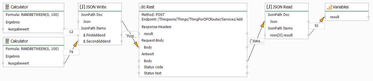 Connect ThingWorx step-by-step via REST Plug-in