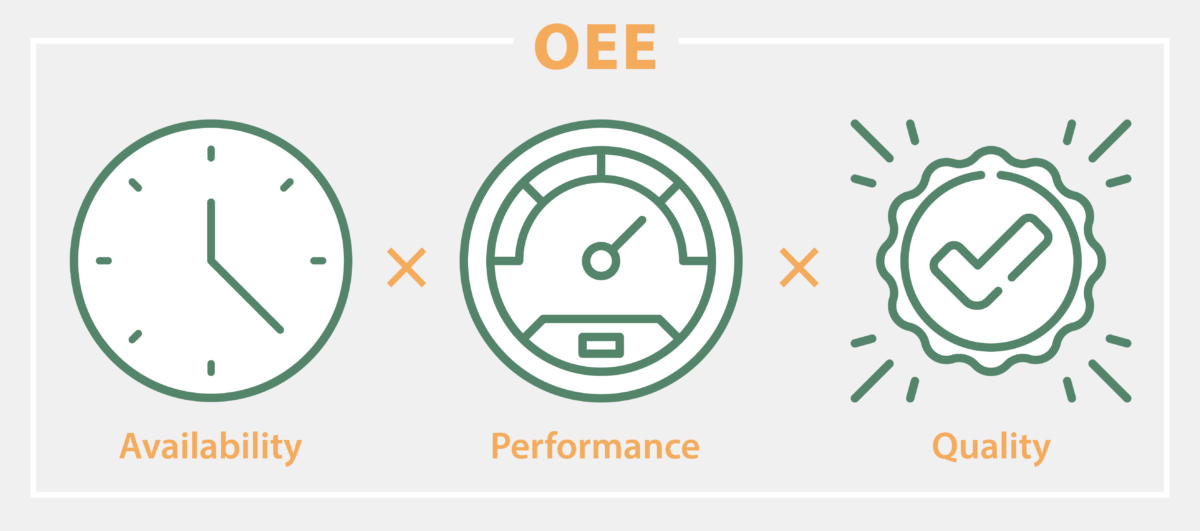 What is OEE? Evaluation of equipment effectiveness