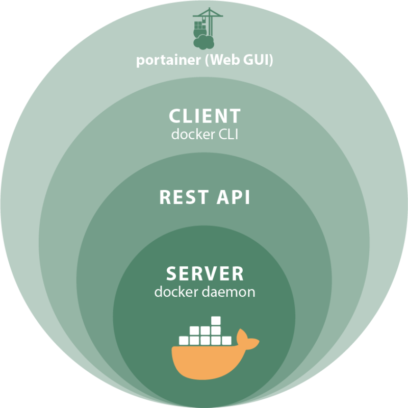 What is Docker? We explain the indispensable advantages