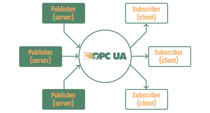 OPC Router Release 4.27 News