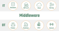 What is Middleware? Definition, function, practical examples💡