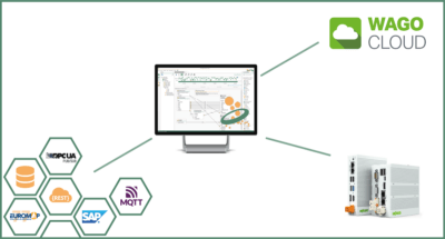 IoT partnership between inray and WAGO
