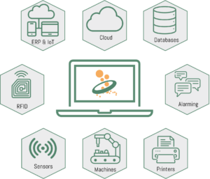 RESTful Web Services as an amplifier for Industry 4.0