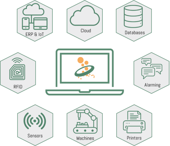 RESTful Web Services as an amplifier for Industry 4.0
