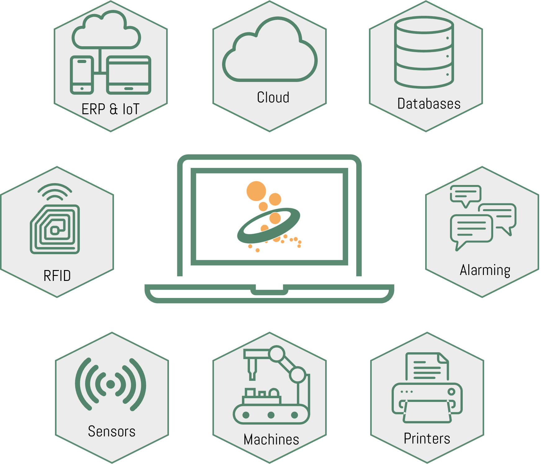 RESTful Web Services as an amplifier for Industry 4.0