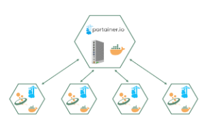 OPC Router Blog | Industry 4.0 Software News