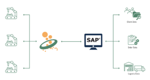 SAP connection in the production - OPC Router