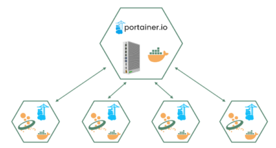 inray and Portainer simplify the deployment of Industry 4.0 ...