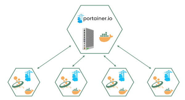 inray and Portainer simplify the deployment of Industry 4.0 ...
