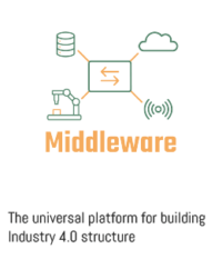 The Industry 4.0 software for system integration