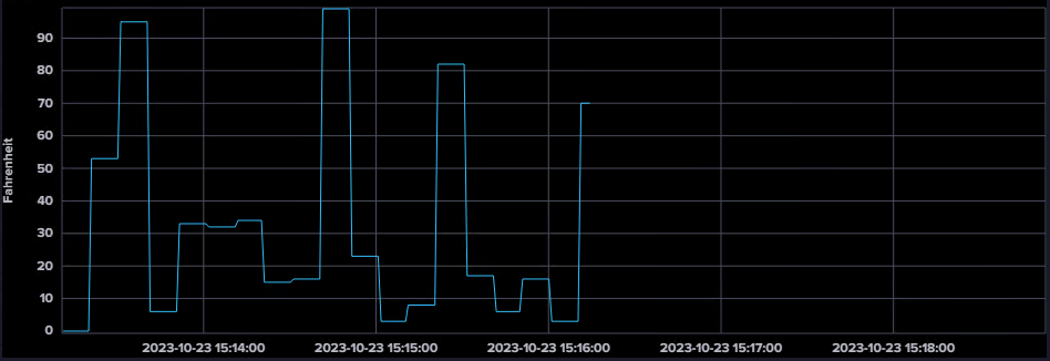 Transfer Data To Influxdb Cloud And Influxdb 3 0