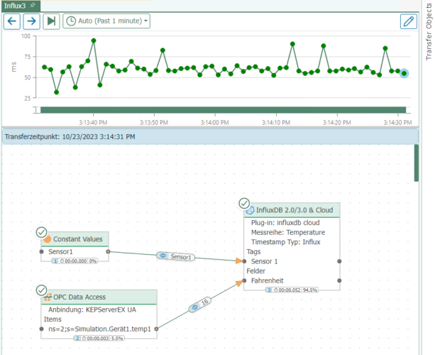 Transfer data to InfluxDB Cloud and InfluxDB 3.0