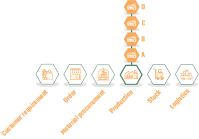 Vertical and horizontal scaling with the OPC Router