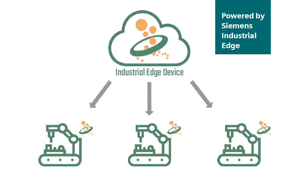OPC Router Blog | Industry 4.0 Software News