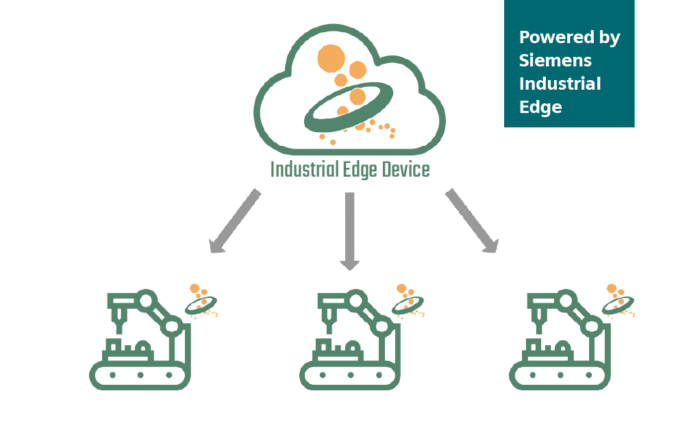 OPC Router Blog | Industry 4.0 Software News