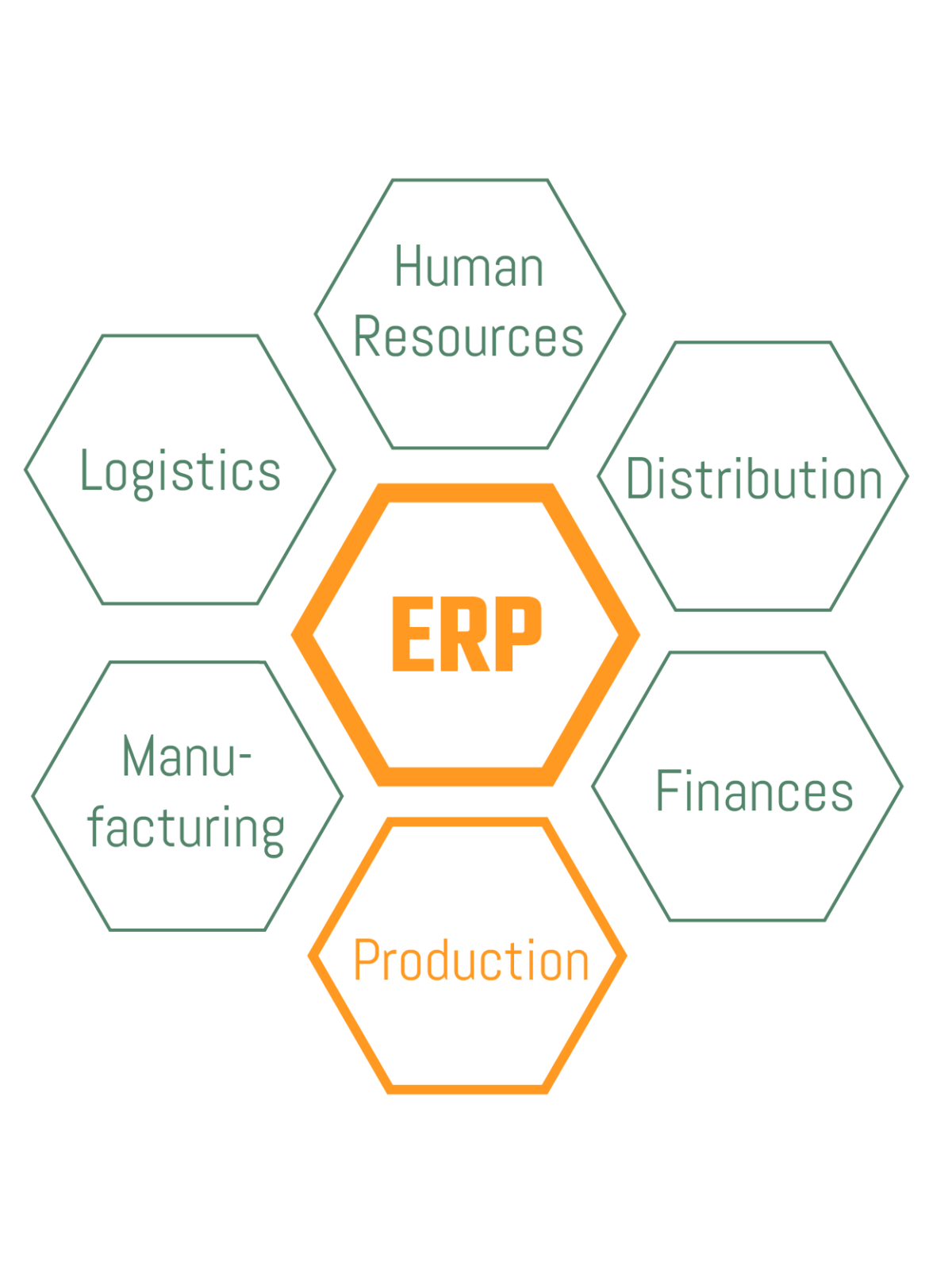 Why an ERP system is indispensable in production 💡