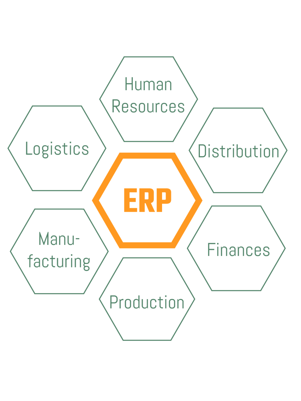 Why an ERP system is indispensable in production 💡
