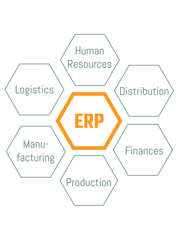 Why an ERP system is indispensable in production 💡