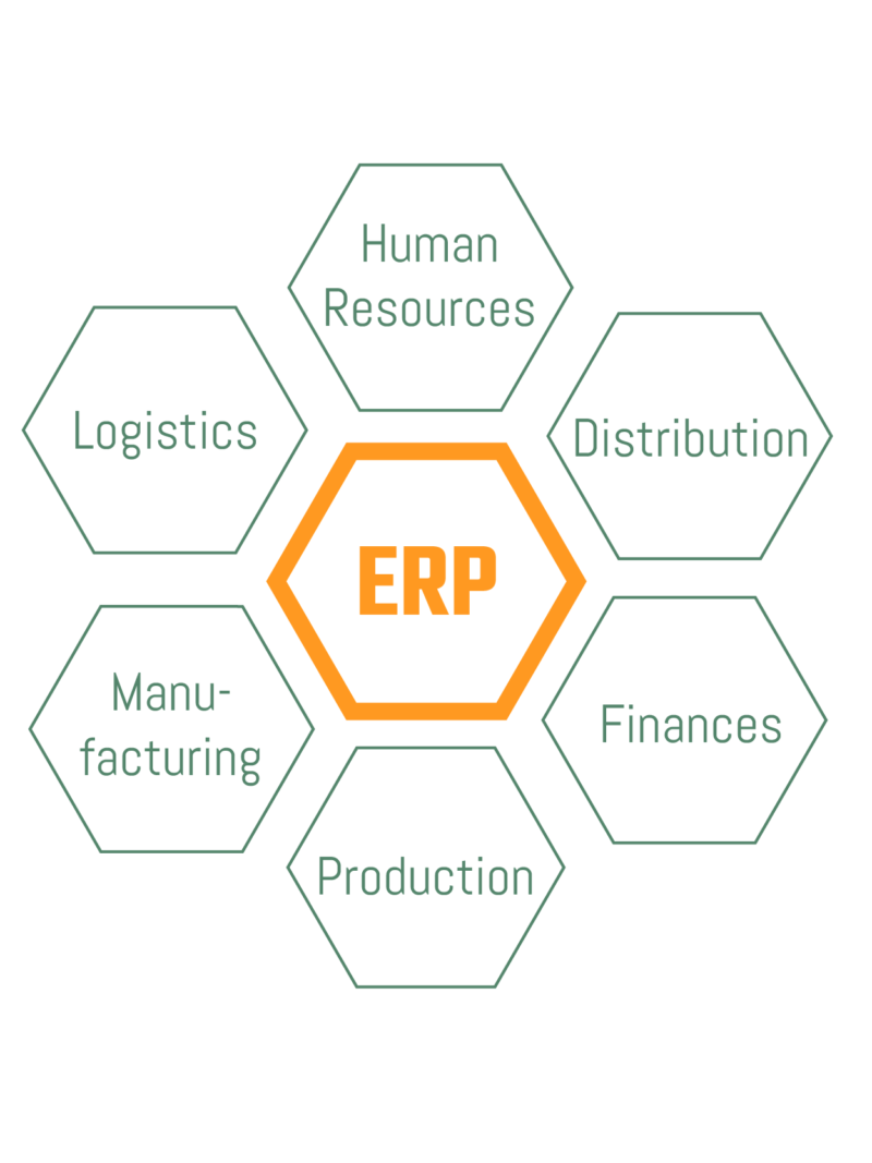 Why an ERP system is indispensable in production 💡